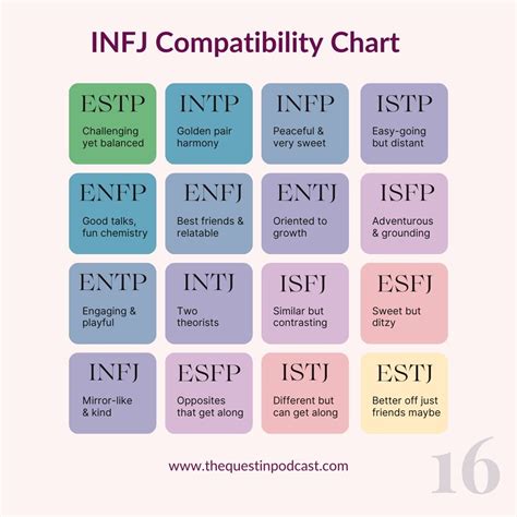 Pin By Pauline G On Mbti Infj Relationships Infj Intj And Infj