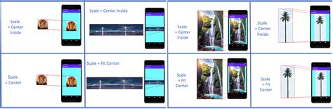 Android Imageview Scaletype充分说明了adjustviewbound Csdn博客