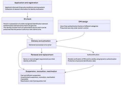 Cybersecurity Episode 2 Healthcare Identification Reference Systems — Evolucare