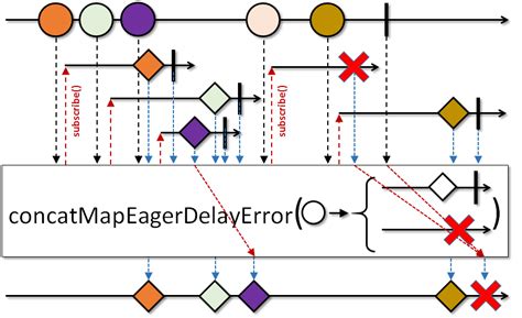 Observable Rxjava Javadoc 2221