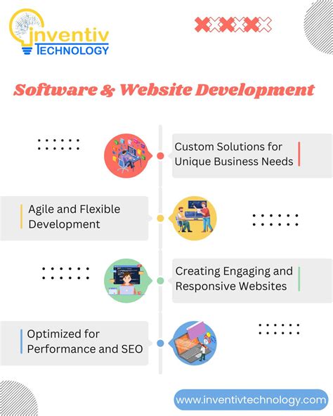 Appdevelopment Digitaltransformation Customsoftware Uxdesign Inventiv Technology
