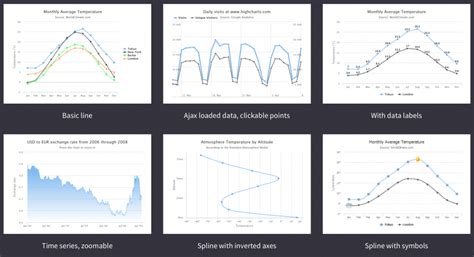 15 Javascript สำหรับทำ Chart บนเว็บแอพmobile App Nextflow