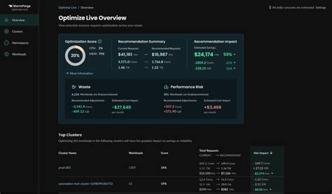 Stormforge Io Stop Neglecting Kubernetes Resource Management