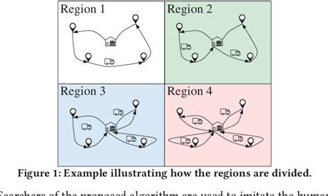 Table 1 From Search Economics For Multi Objective Vehicle Routing