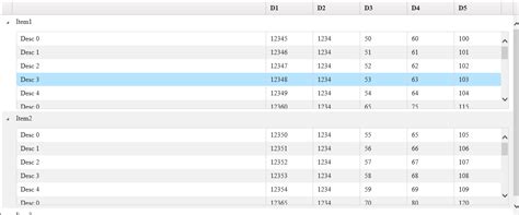 Python Overlaying Multiple Histograms Using Pandas Stack Overflow