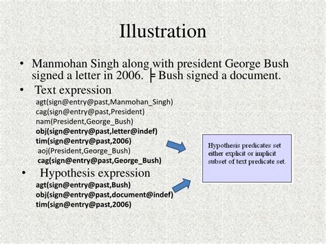 Ppt Recognizing Textual Entailment Using Unl Framework Powerpoint Presentation Id