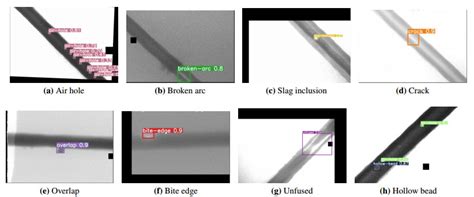 A Surface Defect Detection Method For Steel Pipe Based On Improved YOLO