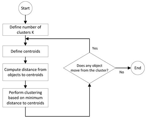 Optimal Coordination Of Over Current Relays In Microgrids Using