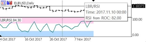 Discussion Of Article Momentum Pinball Trading Strategy Robotic Trading Systems Articles