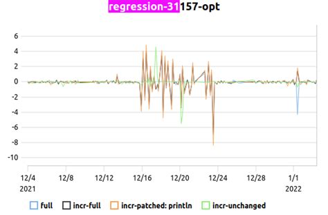 Per Version Hashing Information · Issue 1126 · Rust Langrustc Perf · Github