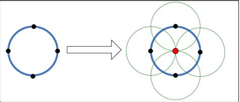 Method For Finding The Center Of The Circle Download Scientific Diagram