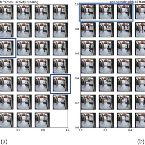 Impact Of Dynamic Frame Skipping On Temporal Sequence Generation For Download Scientific