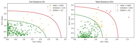 Regression With Pls — Pychemauth Documentation