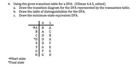 Solved Using The Given Transition Table For A Dfa Ullman