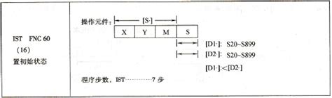 三菱fx系列plc的置初始状态 plc技术 新满多