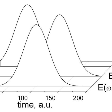 Pulses Mutual Temporal Arrangement For The A Two And B Three Level