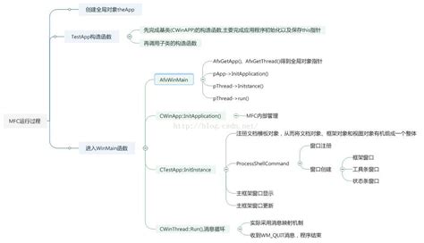 mfc基本框架结构 mfc结构 csdn博客