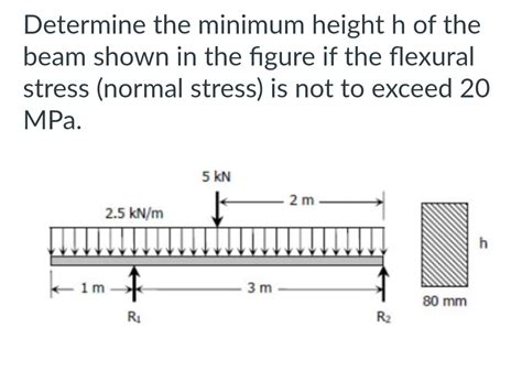 Solved Determine The Minimum Height H Of The Beam Shown In Chegg