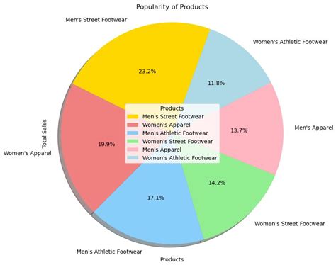 Python Prophet Dataanalysis Datahero Analizadanych Analitykdanych Adrian Opałka