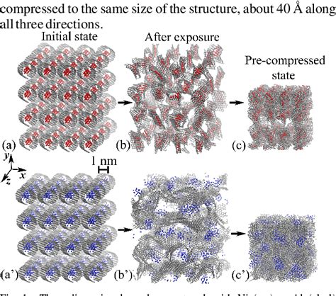 Figure 1 From Graphene Network With Ni And Al Nanoparticles As The