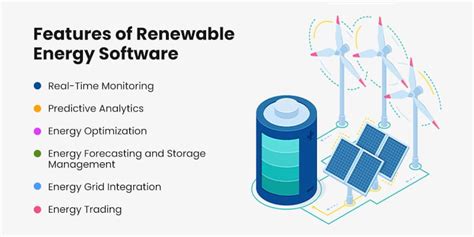 Guide To Develop Renewable Energy Software