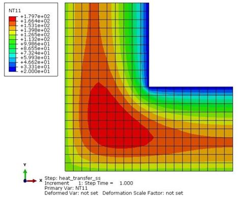 Linking Abaqus With Fortran Compiler Step By Step Guide Mathech Simulation Services