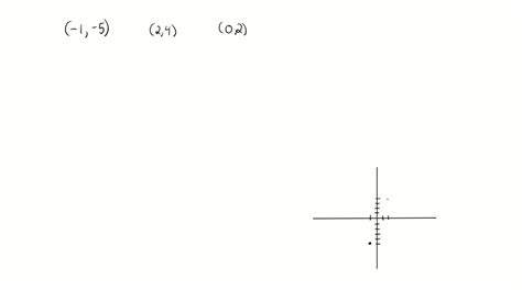 Is There A Linear Function Whose Graph Passes Through The Points 24 1 5 And 02 If