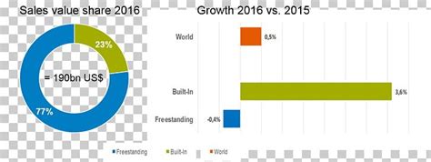 Brand Logo Web Analytics Png Clipart Analytics Angle Area Brand