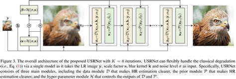 Deep Unfolding Network For Image Super Resolution Yin的笔记本