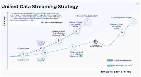 When To Choose Apache Kafka Vs Azure Event Hubs Vs Confluent Cloud For A Microsoft Fabric