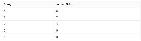 Cara Mencari Nilai Mean Dengan Python Revou