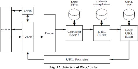 Figure 1 From A Survey On Web Forum Crawling Techniques Semantic Scholar