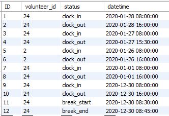 Php Mysql Timediff Less Than An Hour Invalid Time Stack Overflow