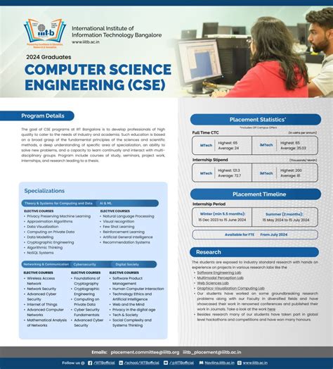 Sajal Gupta Posted On Linkedin