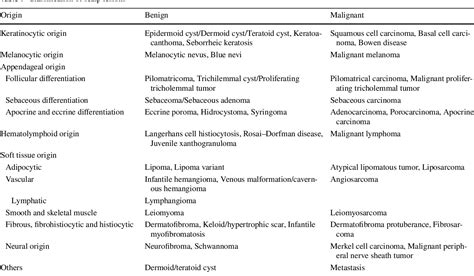 Scalp Tumors Differential Diagnosis Mapageprek