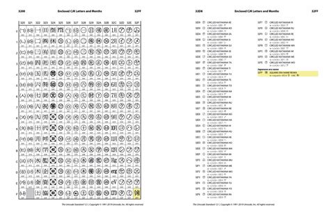 Unicode Consortium、新元号「令和」の合字u32ffを追加した「unicode 1210」を正式にリリース。 Aapl Ch