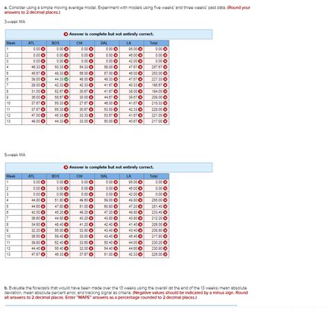 A Consider Using A Simple Moving Average Model