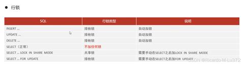 mysql学习记录——锁 mysql 删除元数据修改锁 csdn博客