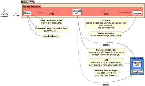 Chatbot Prototype Architectural Proposal DEV Community