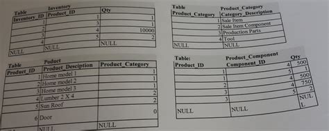 Solved Write Sql Statements For The Following