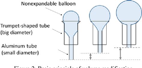 Figure 2 From Development Of Encountered Type Haptic Interface That Can Independently Control