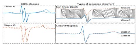 K Shape Efficient And Accurate Clustering Of Time Series Acezhang 博客园