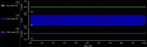 Hb Simulation With Multiple Square Wave Signal Mixed Signal Design