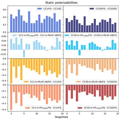 pna in dio snapshot to snapshot differences between cc in hf flmos fq