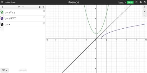 Solved Graph The Equation By Substituting And Plotting Points Then