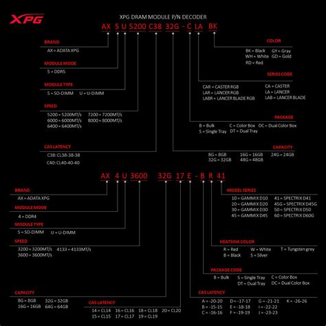 XPG Gammix D20 16 GB 3200 MHz DDR4 CL16 Ram
