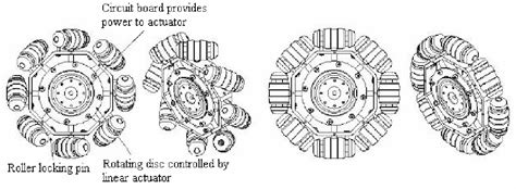 Figure 3 From Omni Directional Mobile Robot With Mecanum Wheel Semantic Scholar