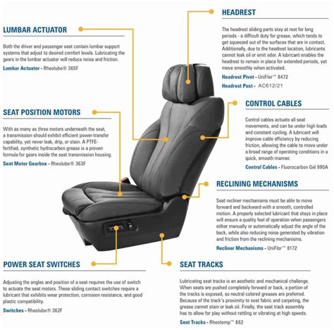 Automotive Seating Component Lubrication Overview