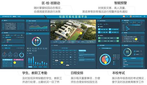 可视化三个功能可视化通俗解释什么是可视化第2页大山谷图库