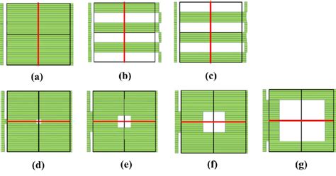 MLC Patterns Of The Static Tests For The MLC Model Dose Profiles Were Download Scientific